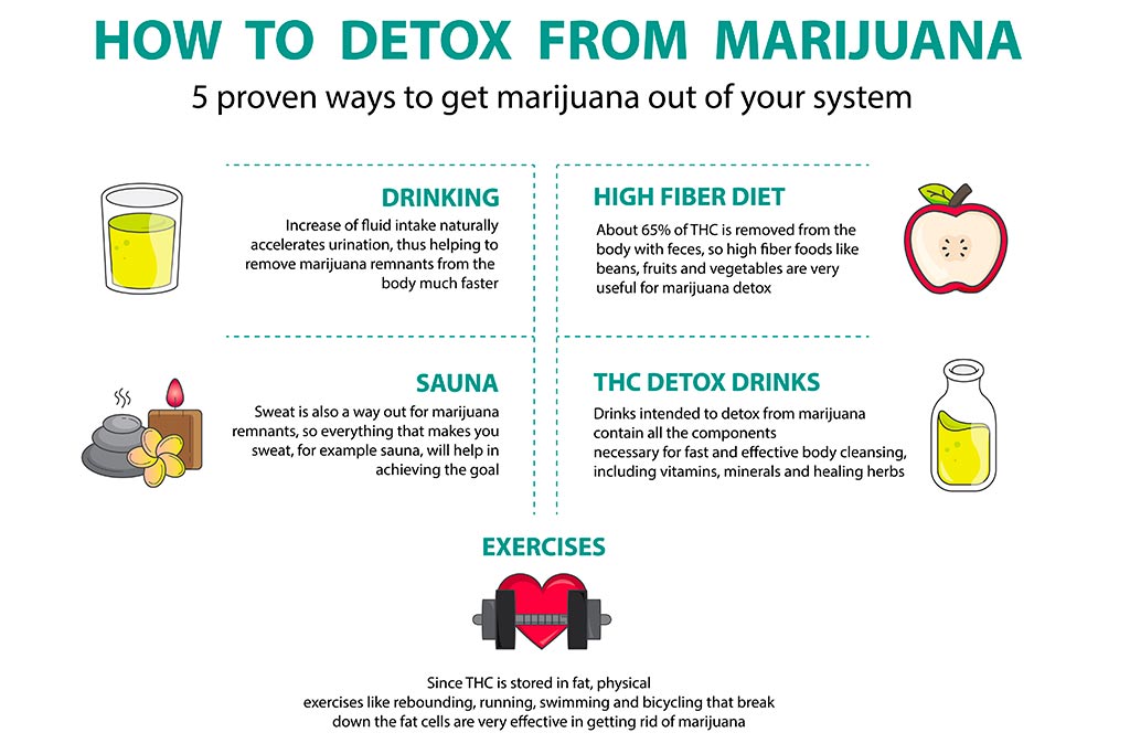 How to Get Weed Out of Your System