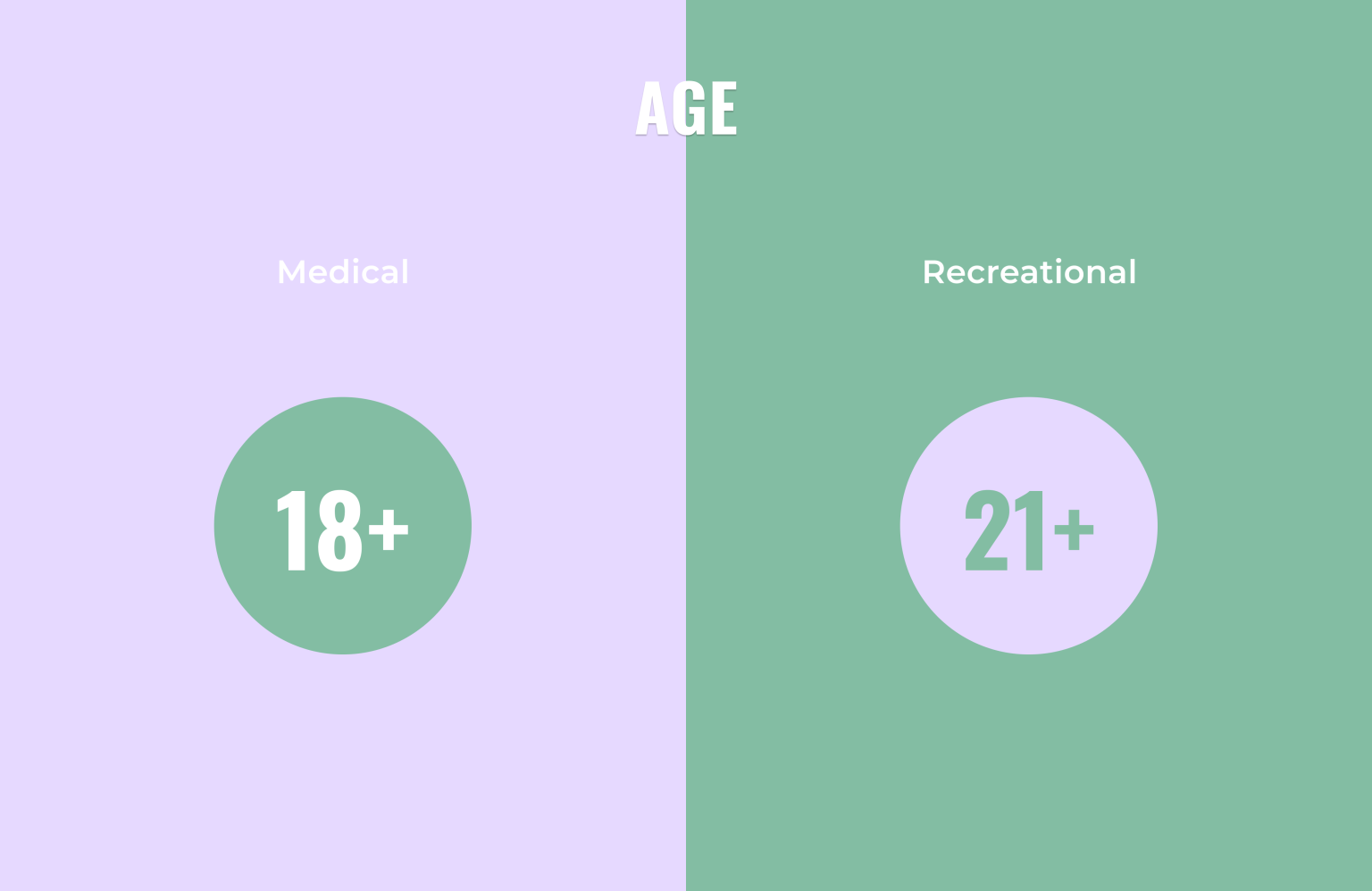 Medical Marijuana vs Recreational - Find Out the Difference