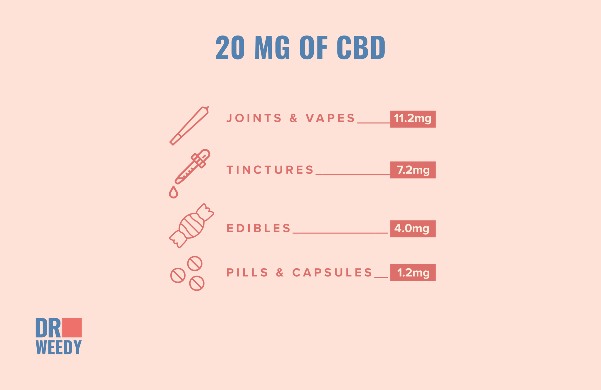 Marijuana Edibles Types: A Comprehensive Guide for 2024